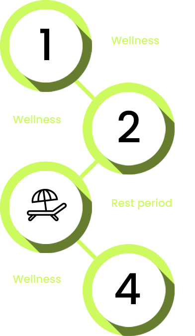 People first | Wellbeing Superstars